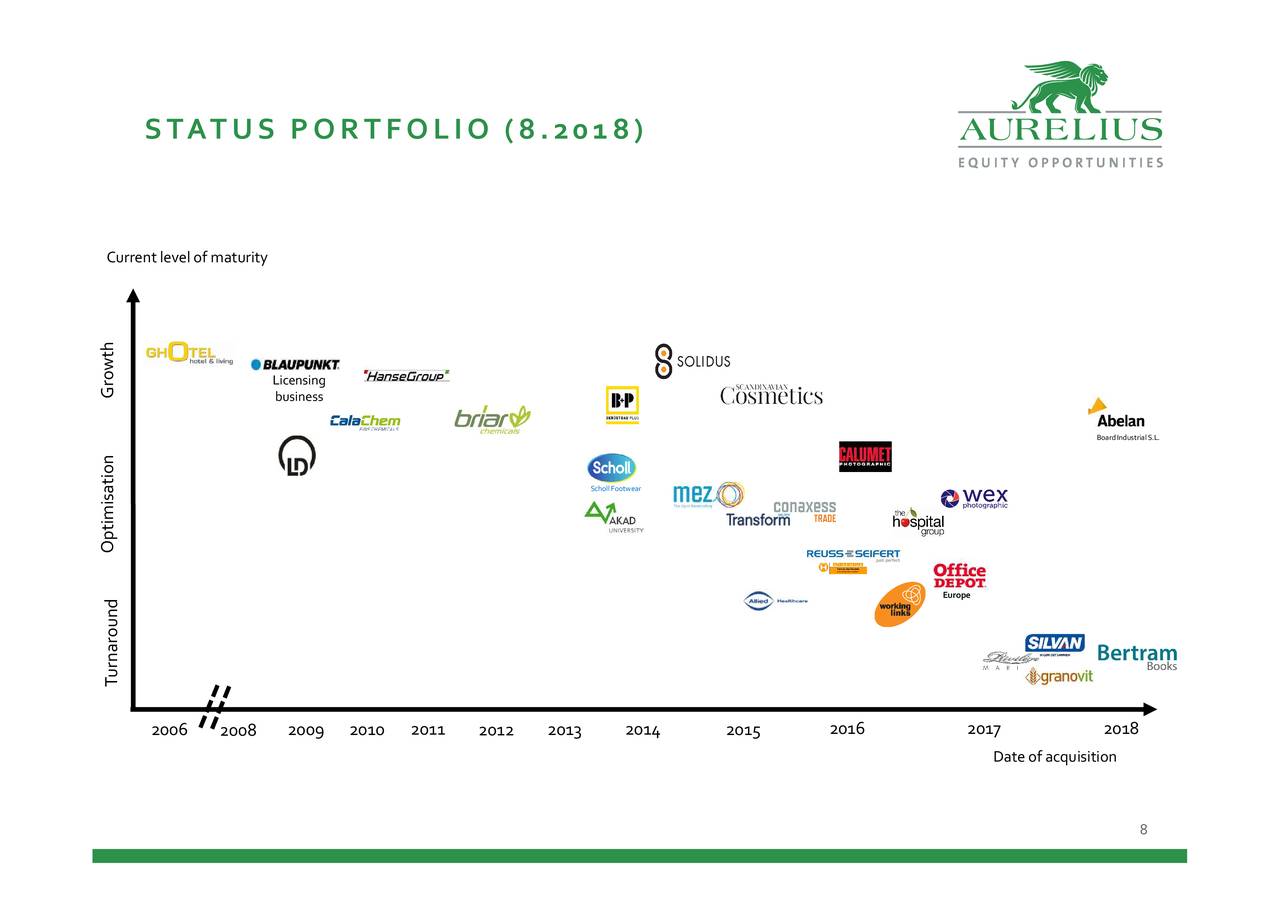 Aurelius Equity Opportunities SE & Co 2018 Q2 - Results - Earnings Call ...