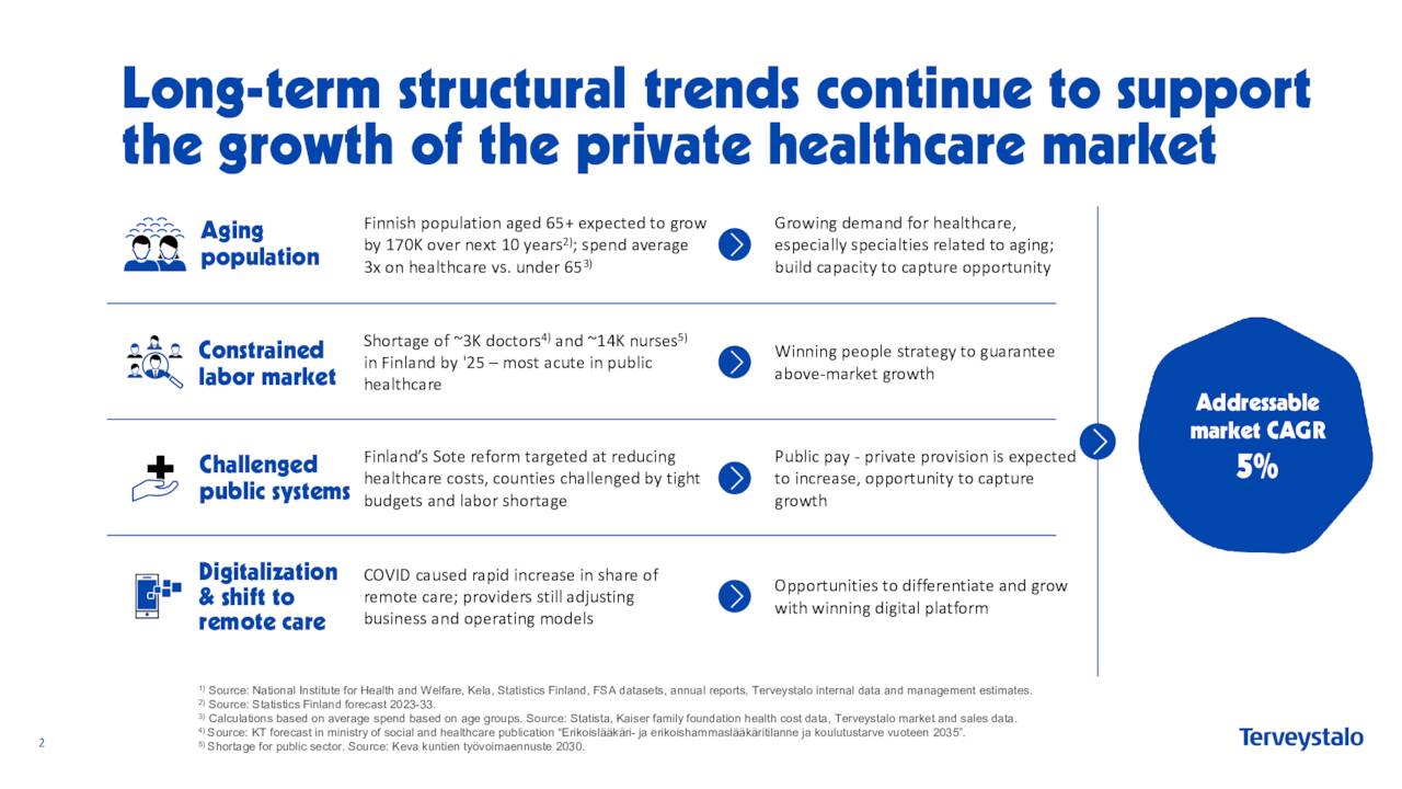 Terveystalo Oyj (TTALF) Presents at Jefferies London Healthcare ...