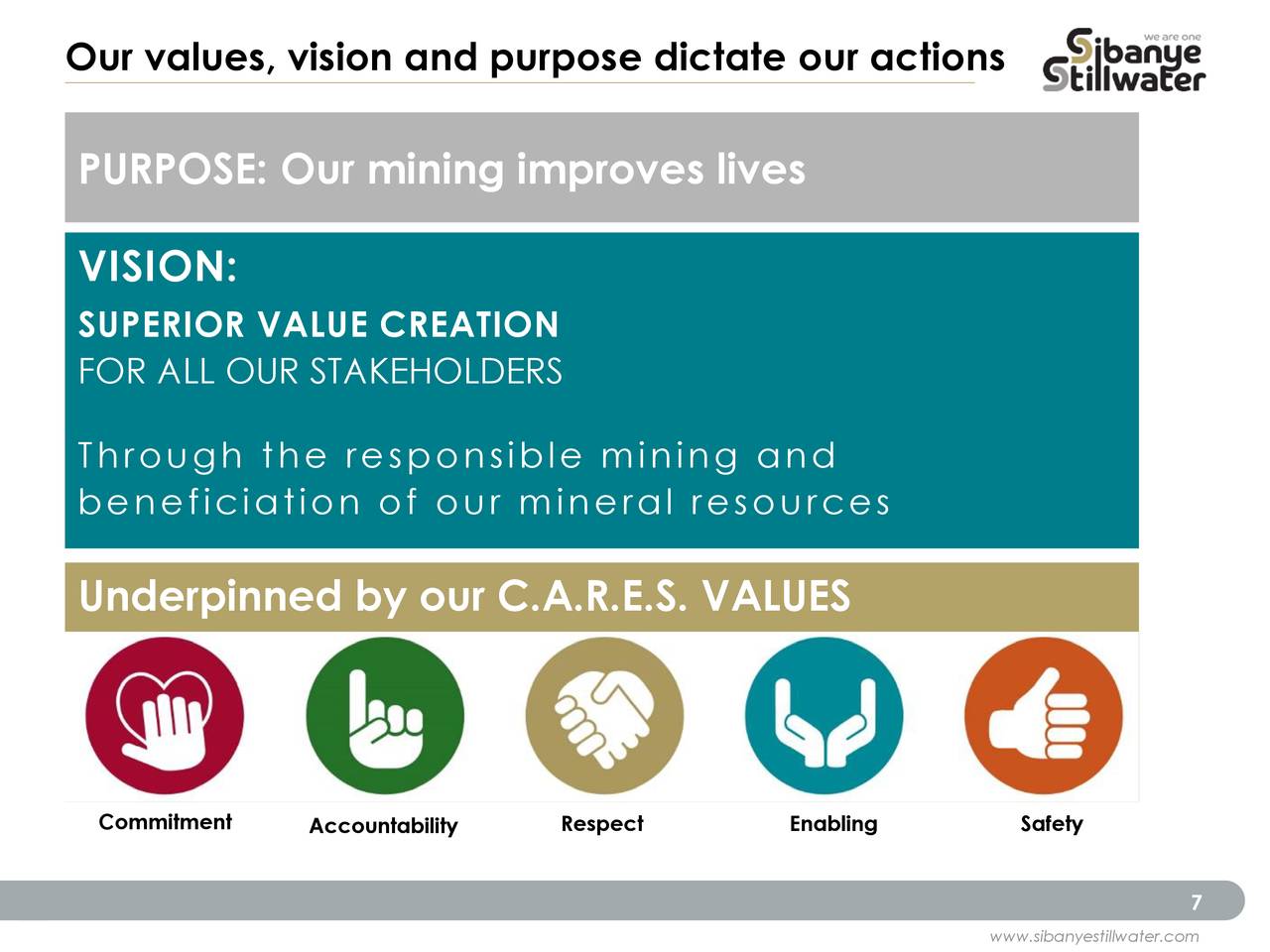 Sibanye-Stillwater 2018 Q2 - Results - Earnings Call Slides (NYSE:SBSW ...