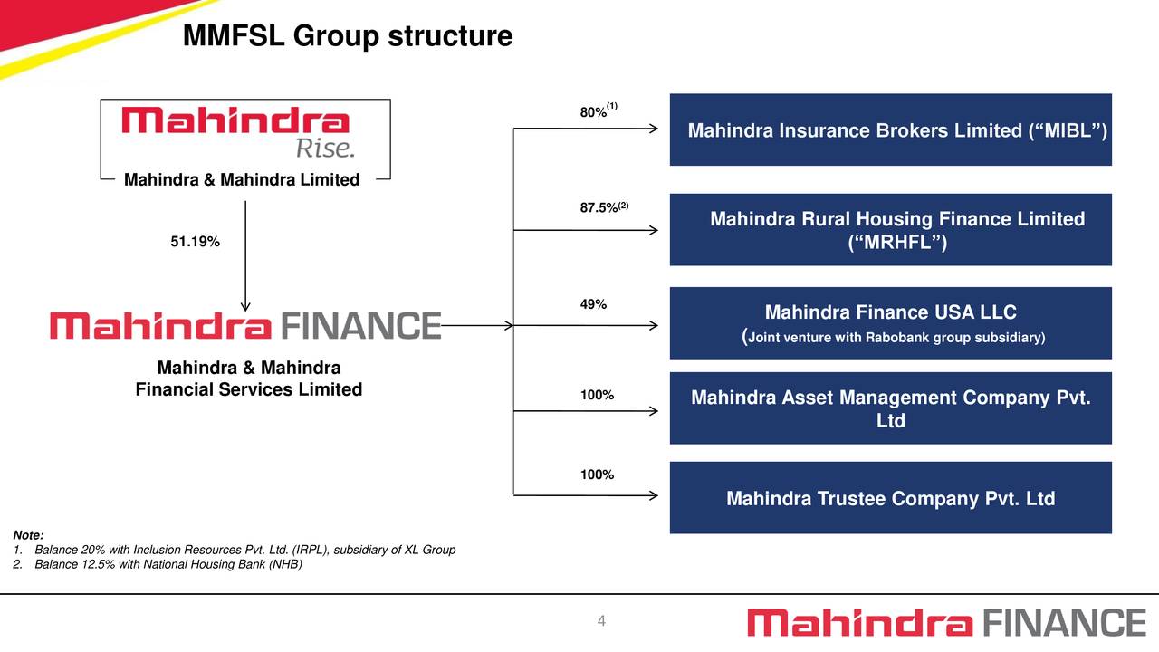 Mahindra & Mahindra Financial Services Ltd. ADR 2017 Q4 - Results ...