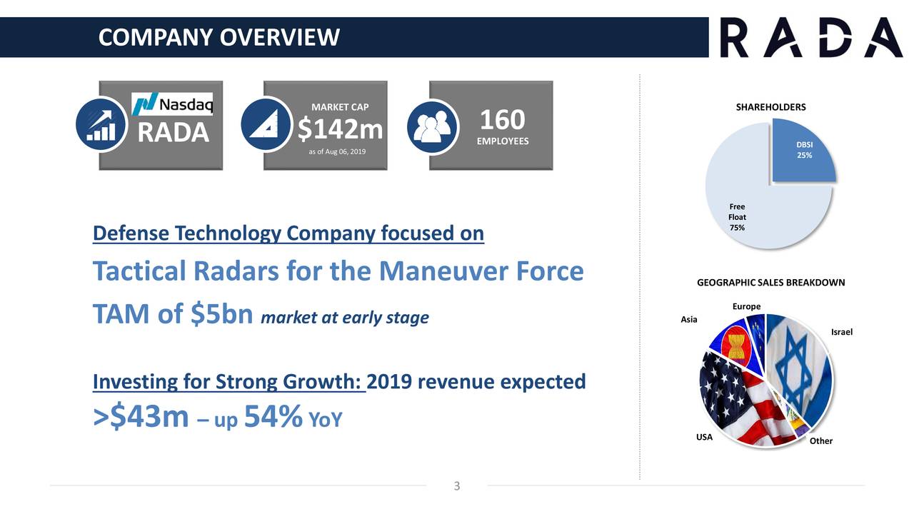 RADA Electronic Industries (RADA) Investor Presentation - Slideshow ...