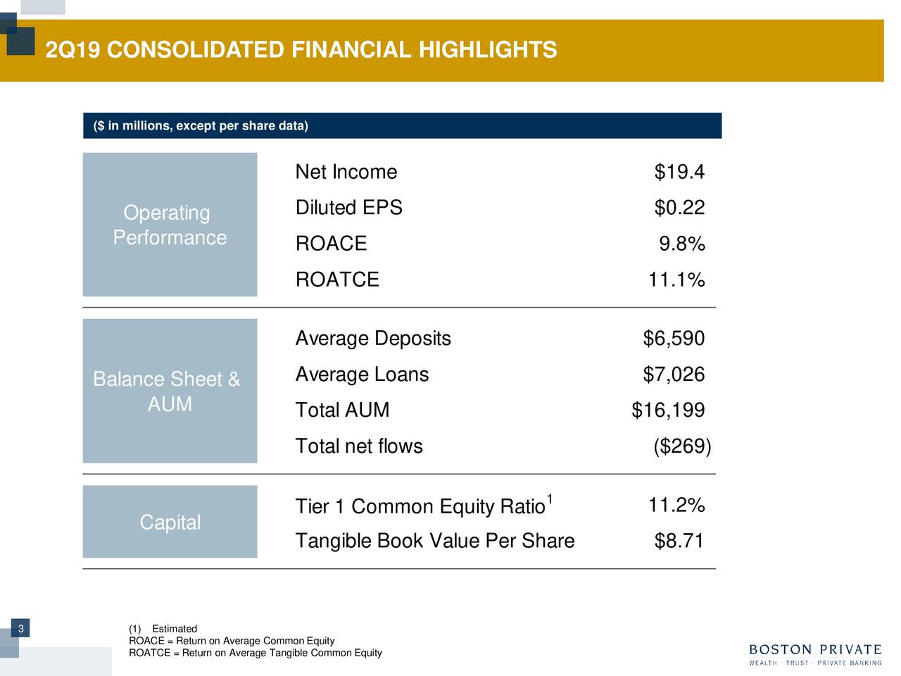 Boston Private Financial Holdings, Inc. 2019 Q2 - Results - Earnings Call Slides (NASDAQ:BPFH ...
