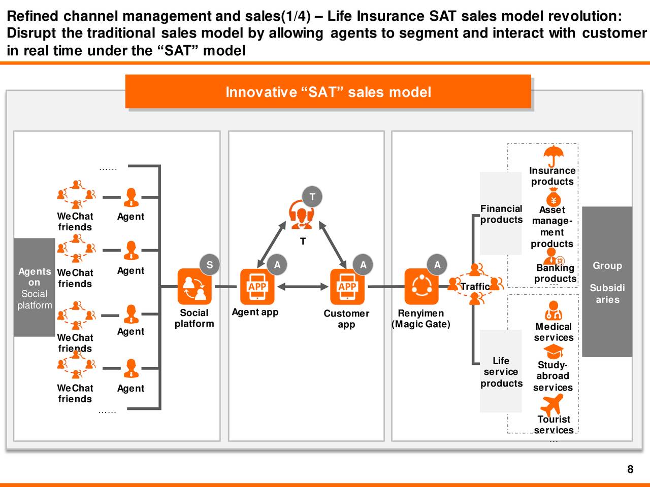 Ping An Insurance Group Company Of China (PNGAY) Investor Presentation ...