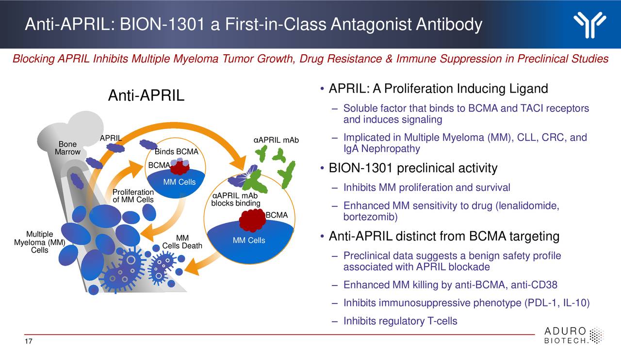 Aduro Biotech (ADRO) Presents At Bank of America Merrill Lynch 2018 ...