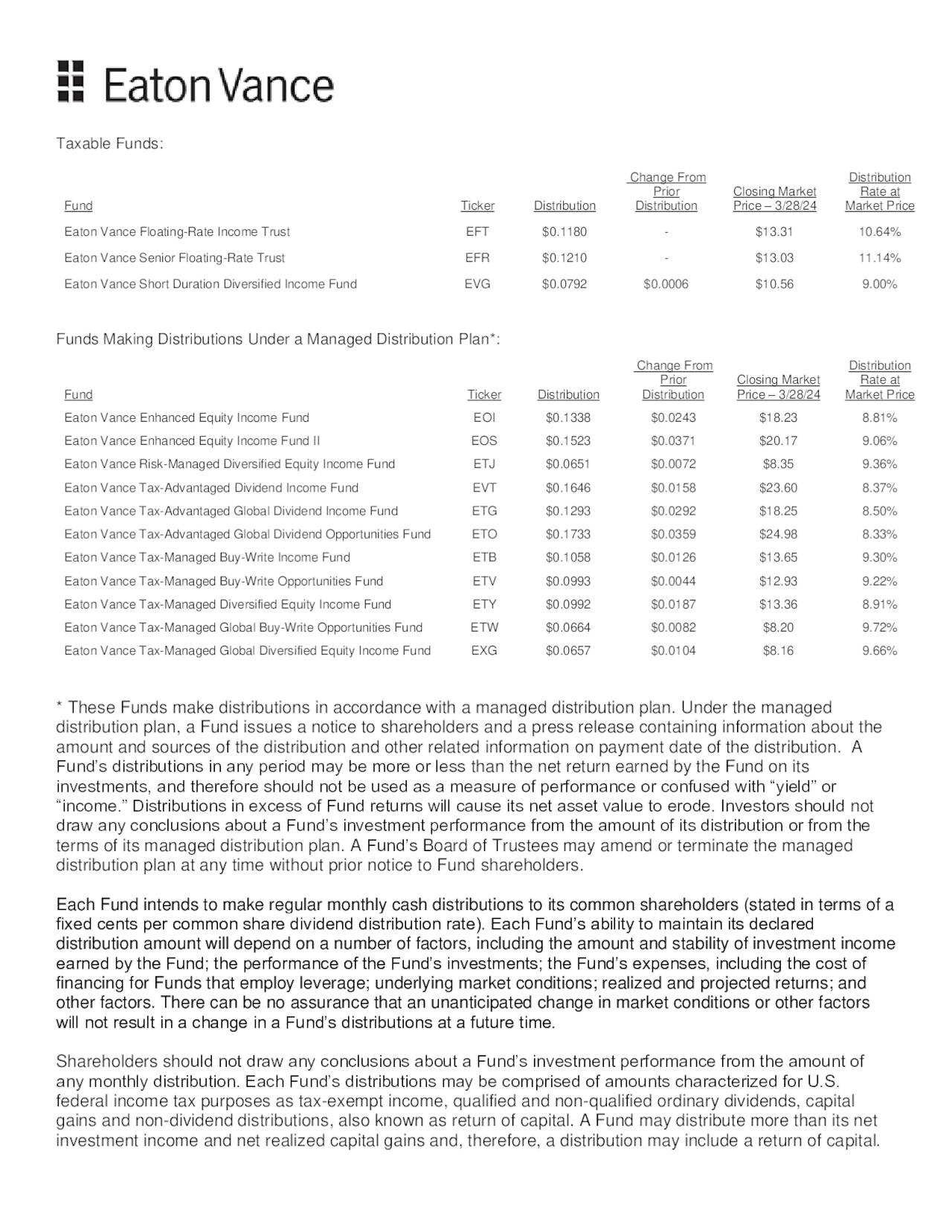 Eaton Vance Raises Distributions On All Equity CEFs (NYSE:EOS ...