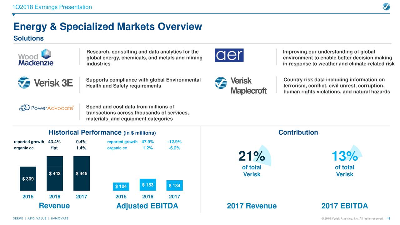 Verisk Analytics Inc 2018 Q1 - Results - Earnings Call Slides (NASDAQ ...