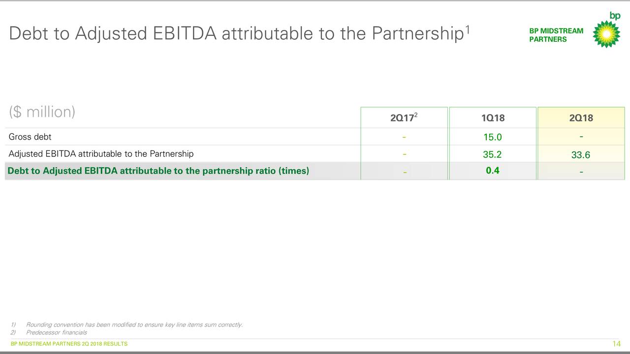 BP Midstream Partners LP 2018 Q2 - Results - Earnings Call Slides (NYSE ...