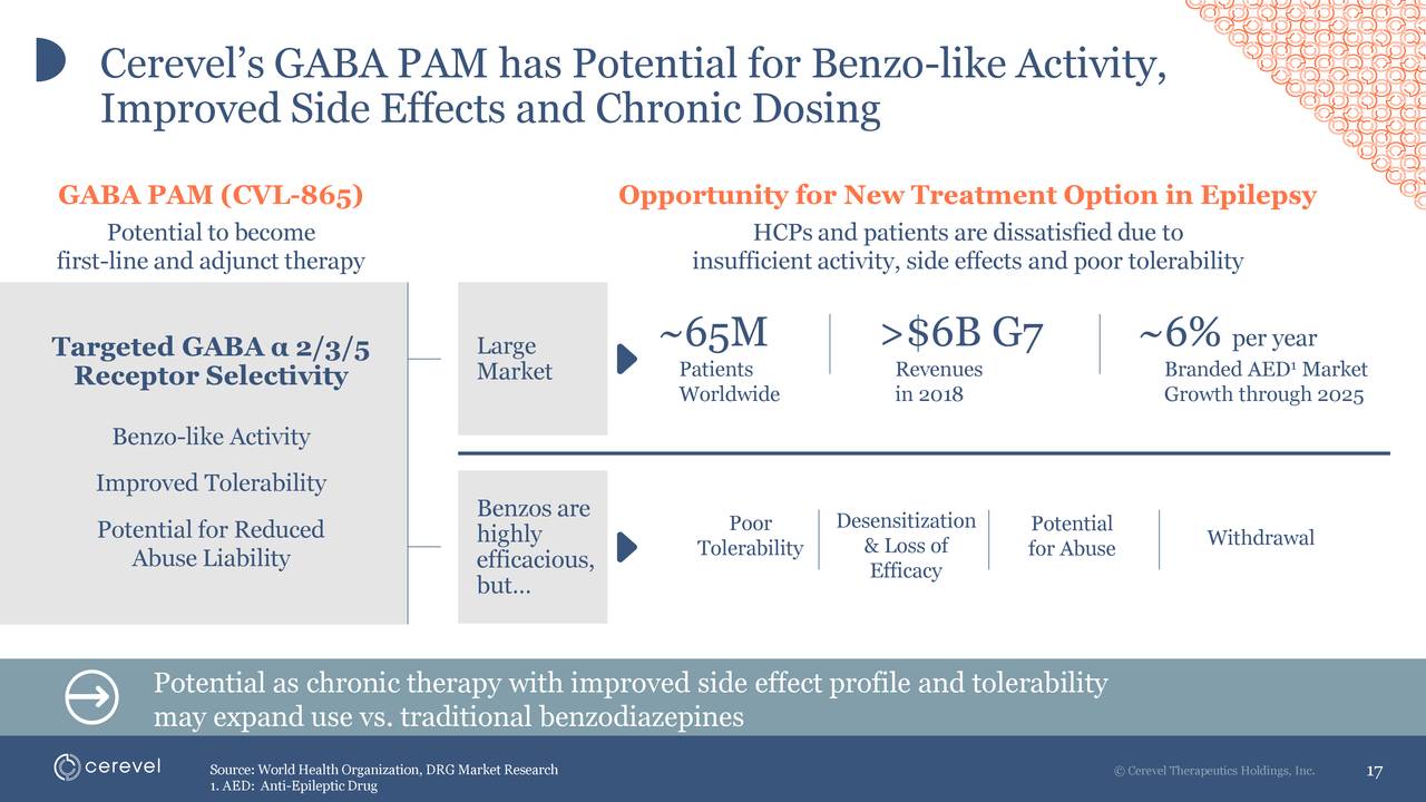 Cerevel Therapeutics (CERE) Investor Presentation - Slideshow (NASDAQ ...