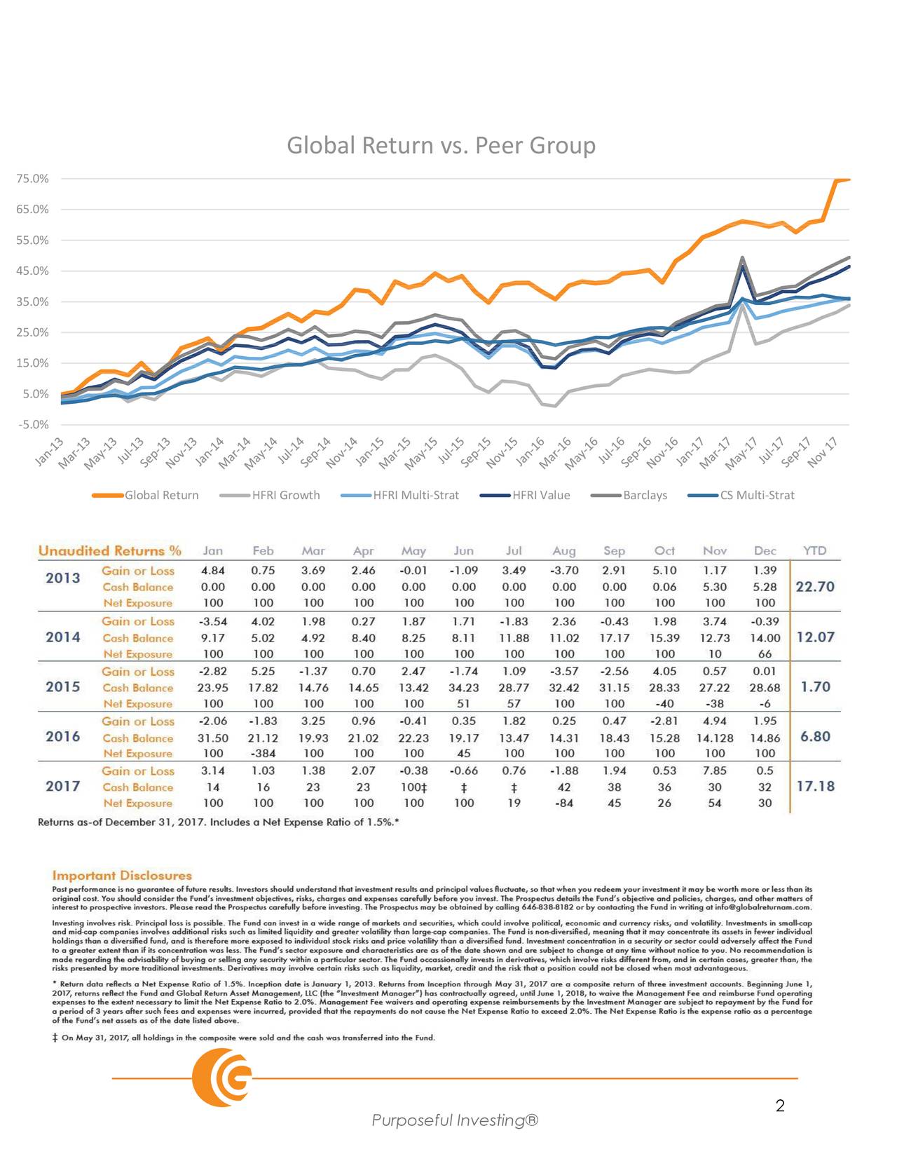 Global Return Asset Management 2017 Year In Review - Risk Management ...
