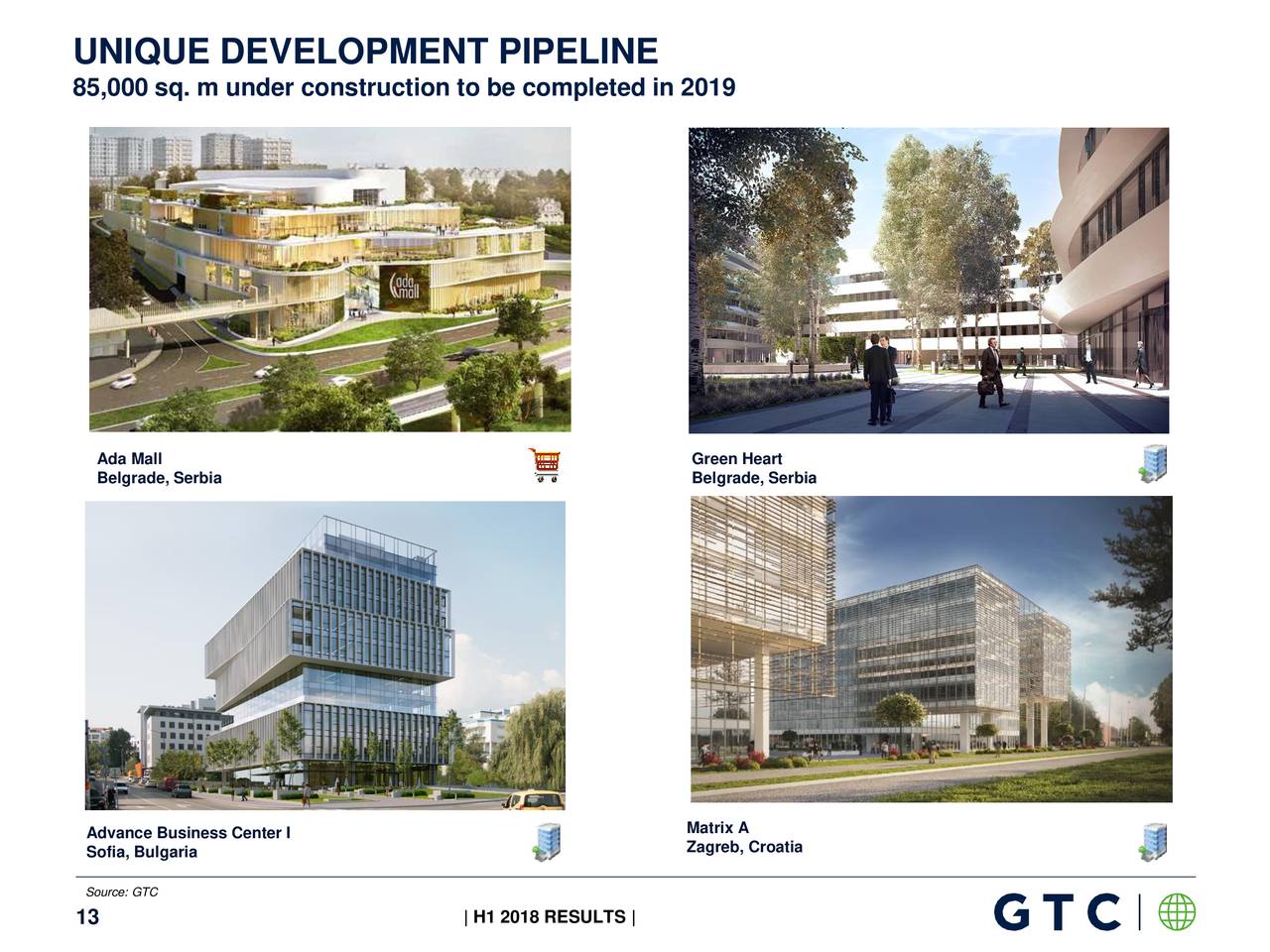 Globe Trade Centre SA ADR 2018 Q2 - Results - Earnings Call Slides ...