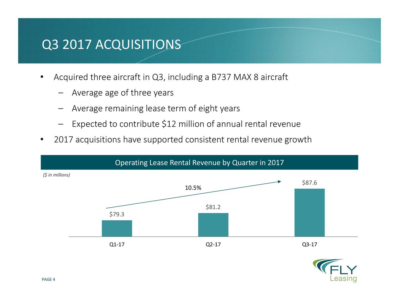 Fly Leasing Revisited (NYSE:FLY-DEFUNCT-8929) | Seeking Alpha