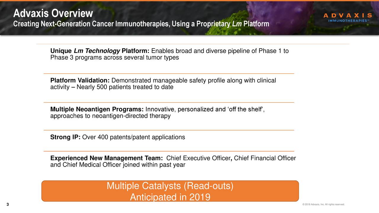 Advaxis (ADXS) Investor Presentation - Slideshow (OTCMKTS:ADXS ...