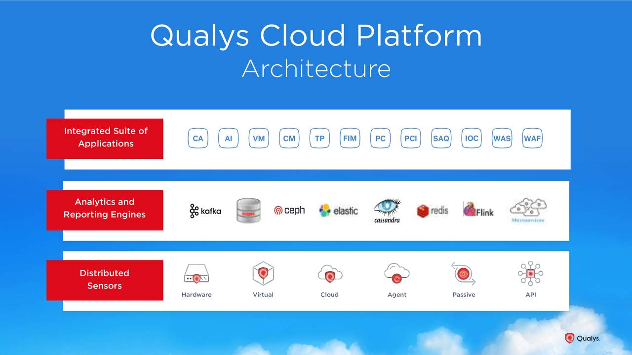 Qualys (QLYS) Investor Presentation - Slideshow (NASDAQ:QLYS) | Seeking Alpha