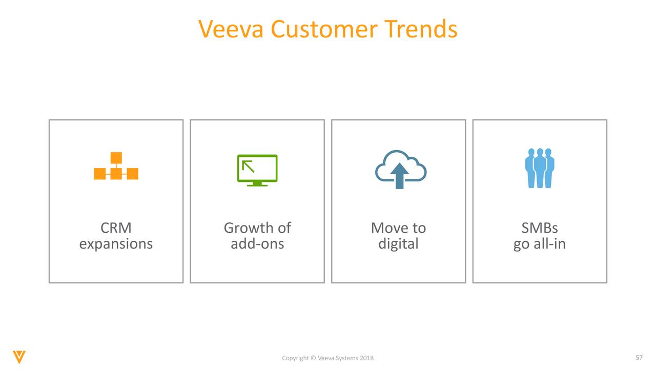 Veeva Systems (VEEV) Investor Presentation - Slideshow (NYSE:VEEV ...