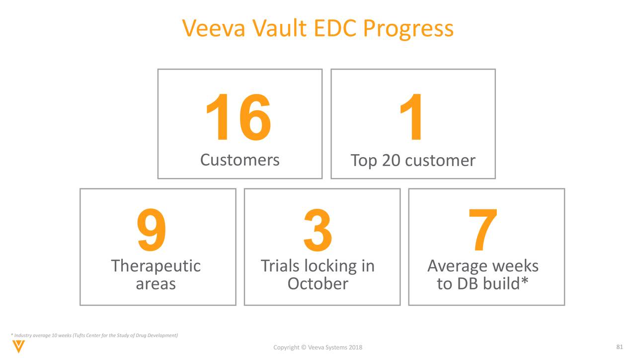 Veeva Systems (VEEV) Investor Presentation - Slideshow (NYSE:VEEV ...