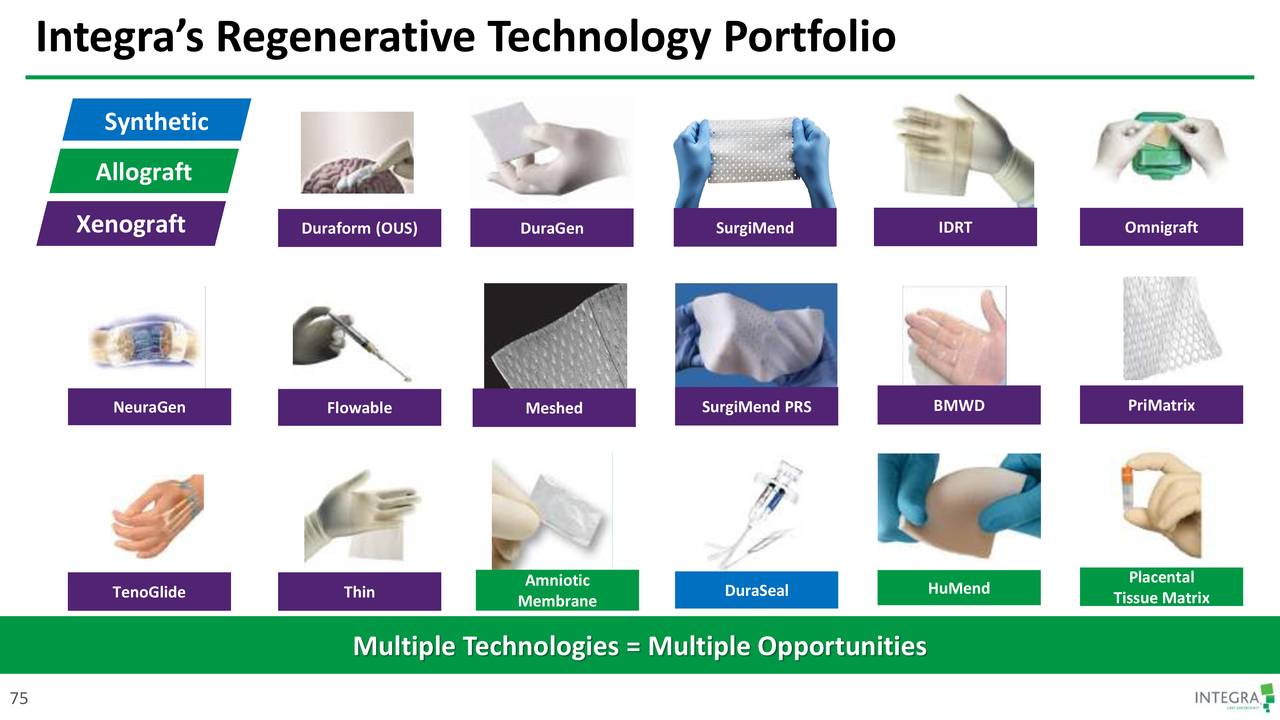 Integra LifeSciences Holdings (IART) Investor Presentation - Slideshow ...