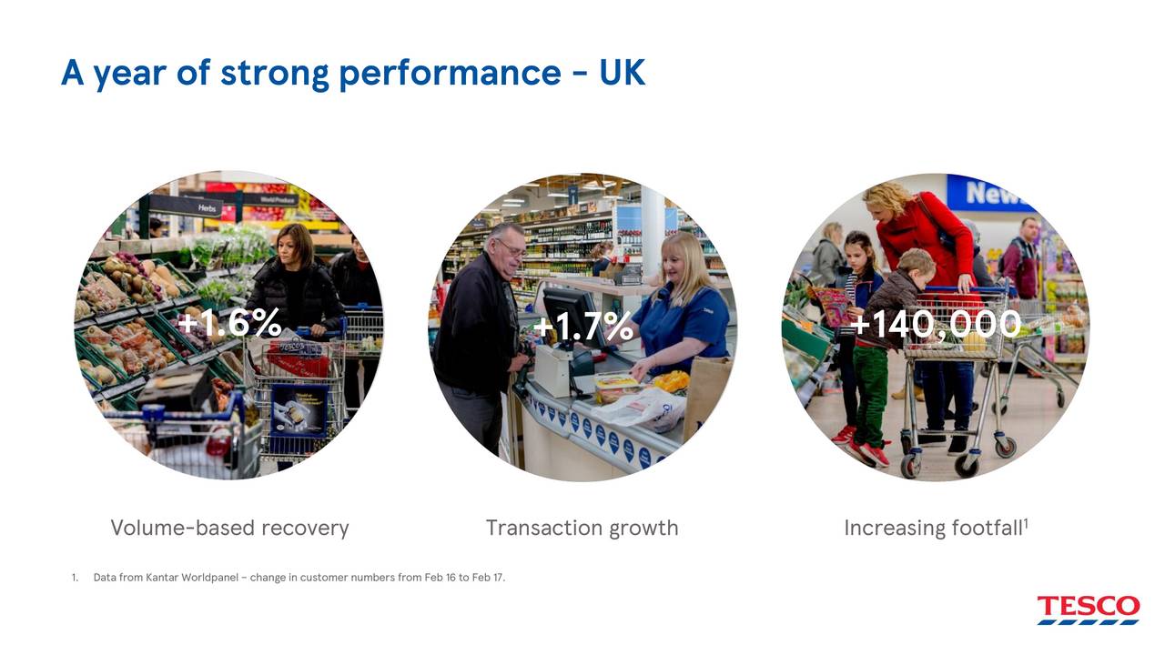 Tesco PLC 2016 Q4 - Results - Earnings Call Slides (OTCMKTS:TSCDF ...