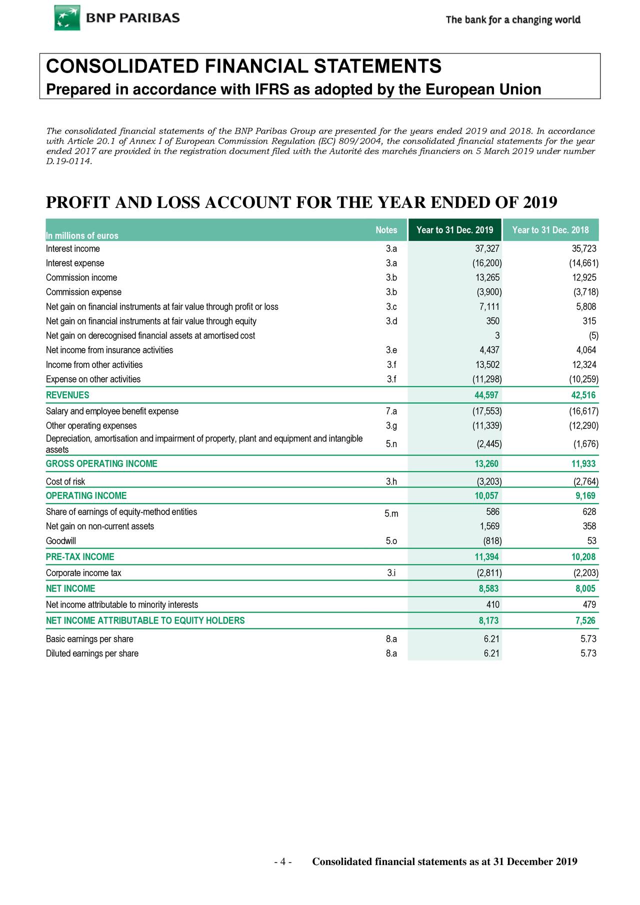 BNP Paribas SA 2019 Q4 - Results - Earnings Call Presentation (OTCMKTS:BNPQF) | Seeking Alpha