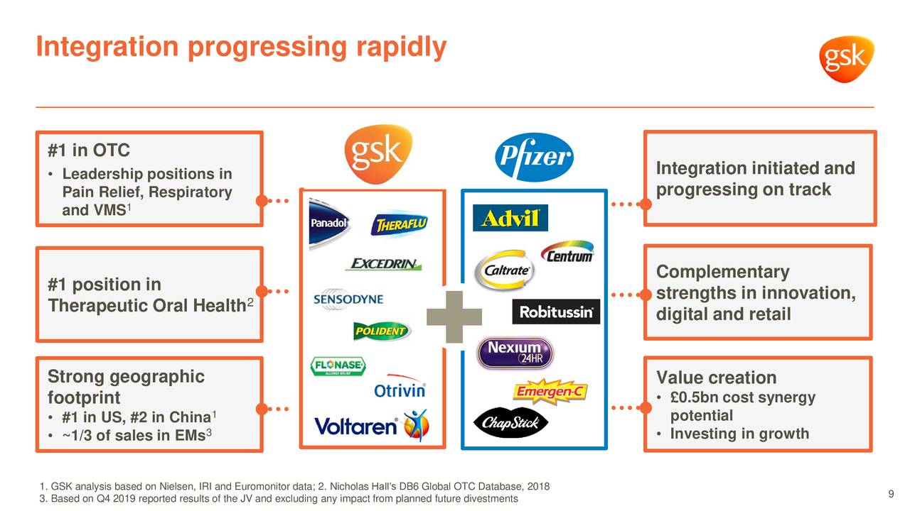 GlaxoSmithKline plc 2019 Q4 - Results - Earnings Call Presentation ...