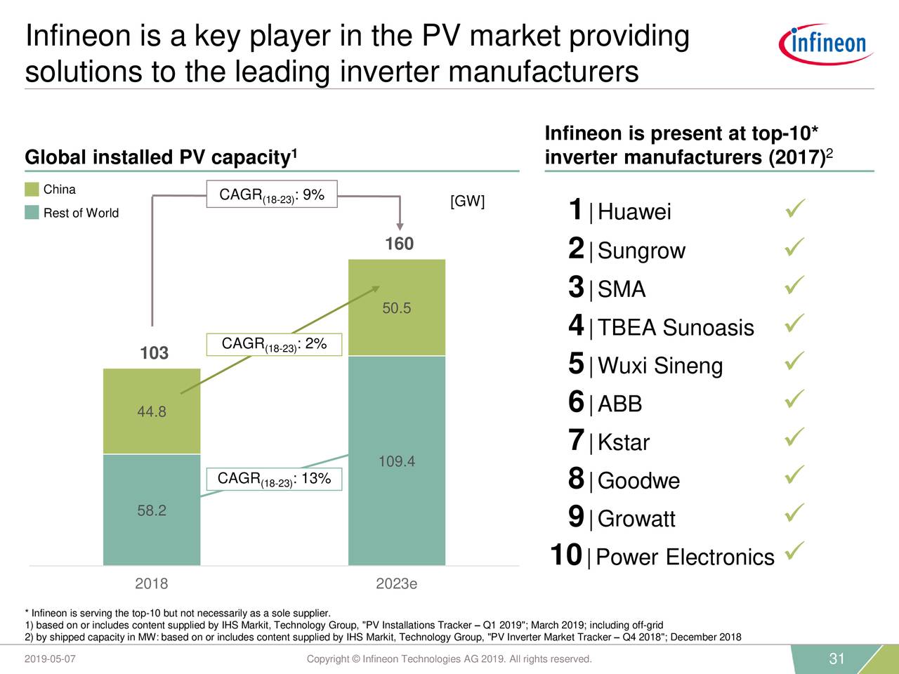 Infineon Technologies AG 2019 Q2 - Results - Earnings Call Slides ...
