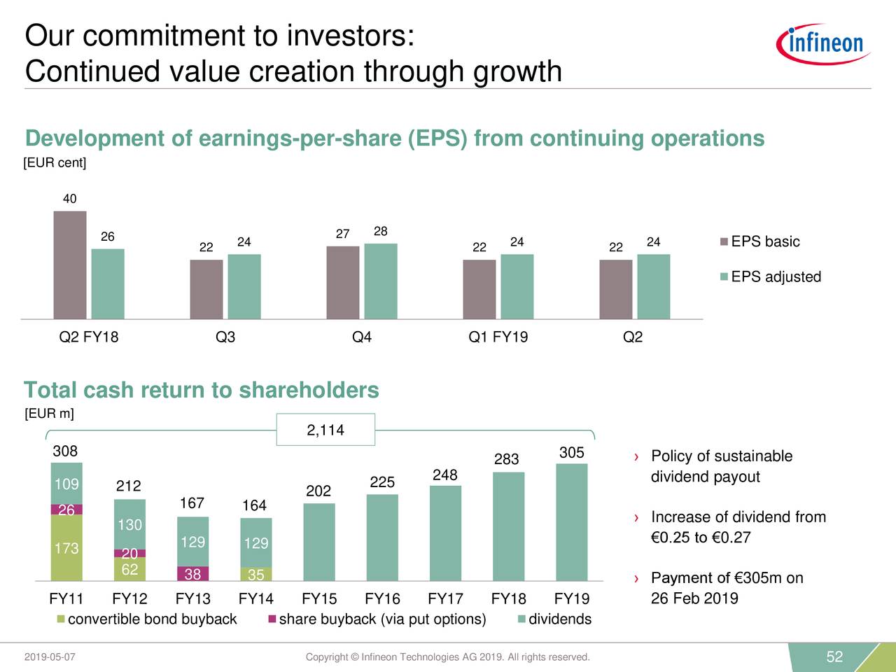 Infineon Technologies AG 2019 Q2 - Results - Earnings Call Slides ... Infineon Technologies AG 2019 Q2 - Results - Earnings Call Slides ...