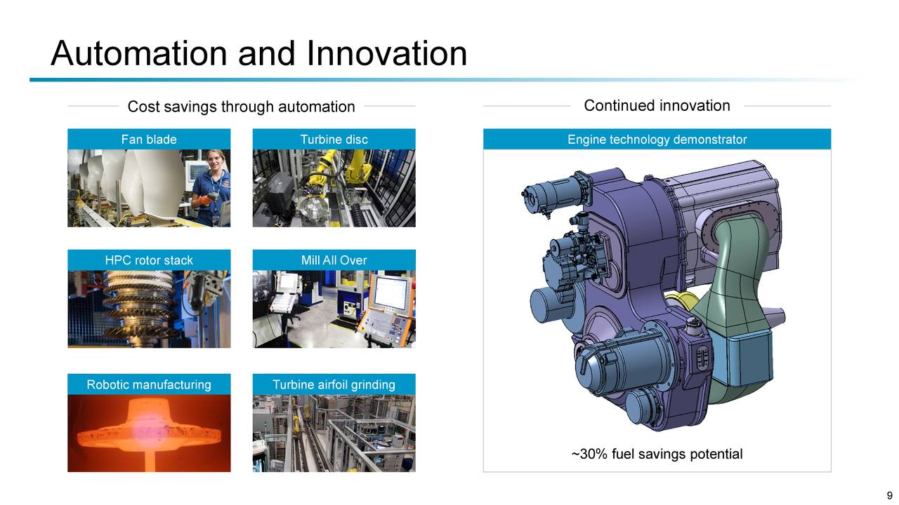 United Technologies (UTX) Investor Presentation - Slideshow (NYSE:UTX ... United Technologies (UTX) Investor Presentation - Slideshow (NYSE:UTX ...
