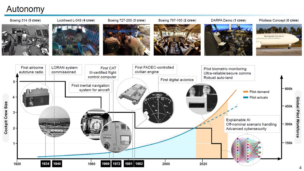 United Technologies (UTX) Investor Presentation - Slideshow (NYSE:UTX ... United Technologies (UTX) Investor Presentation - Slideshow (NYSE:UTX ...