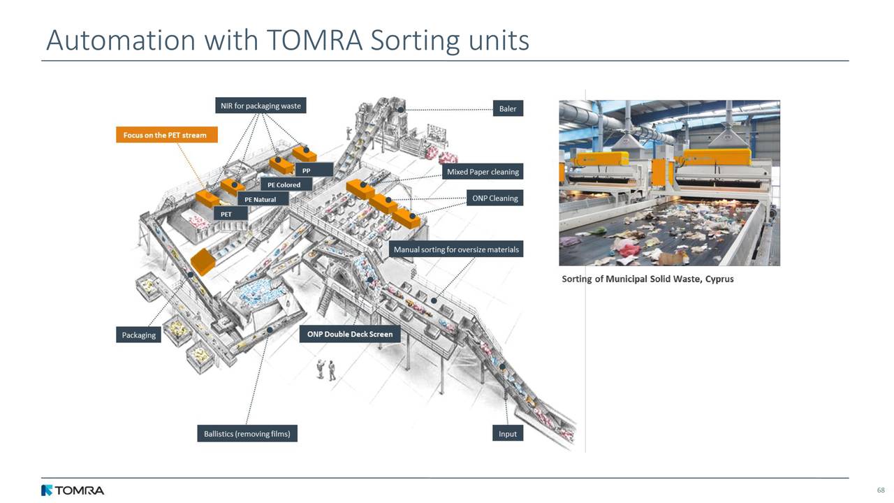 Tomra Systems (TMRAY) Investor Presentation - Slideshow (OTCMKTS:TMRAY ...