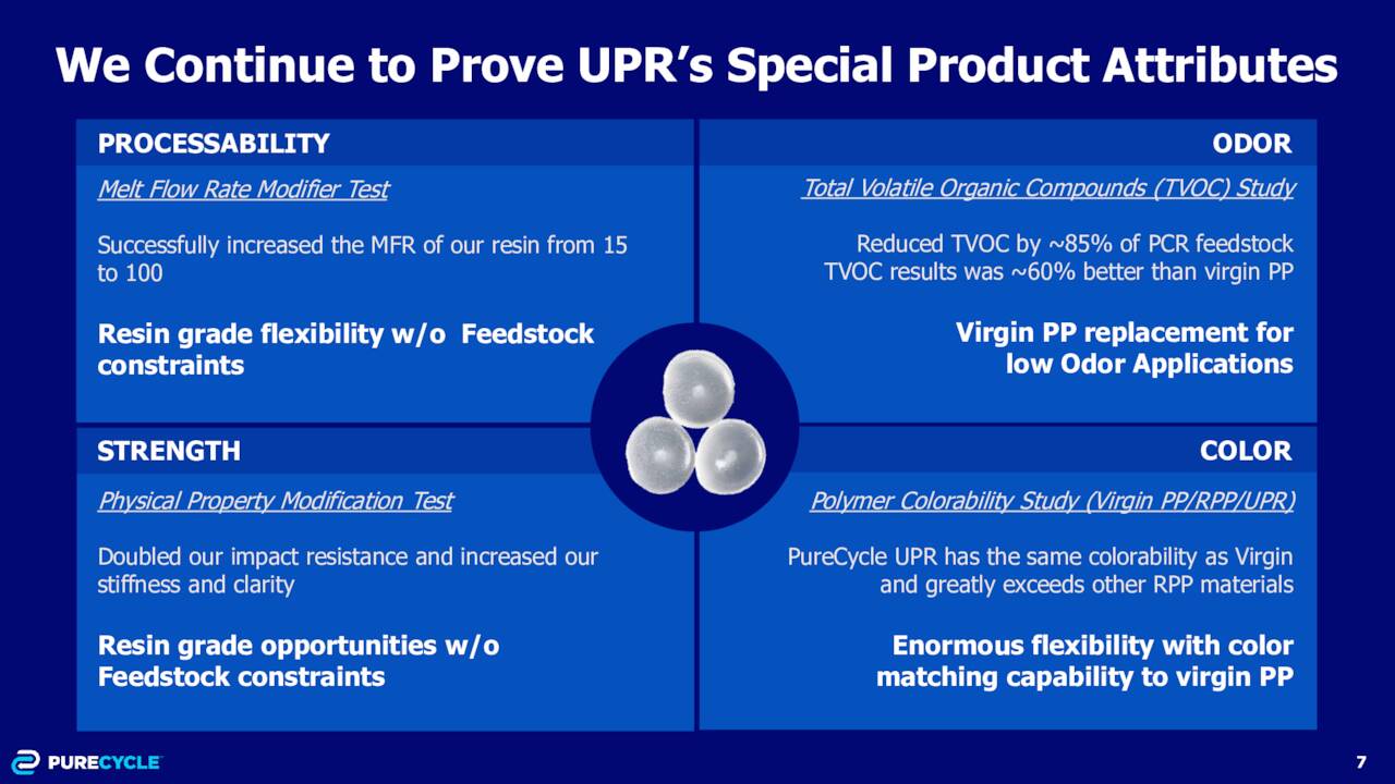 The Prognosis For PureCycle Technologies (NASDAQ:PCT) | Seeking Alpha