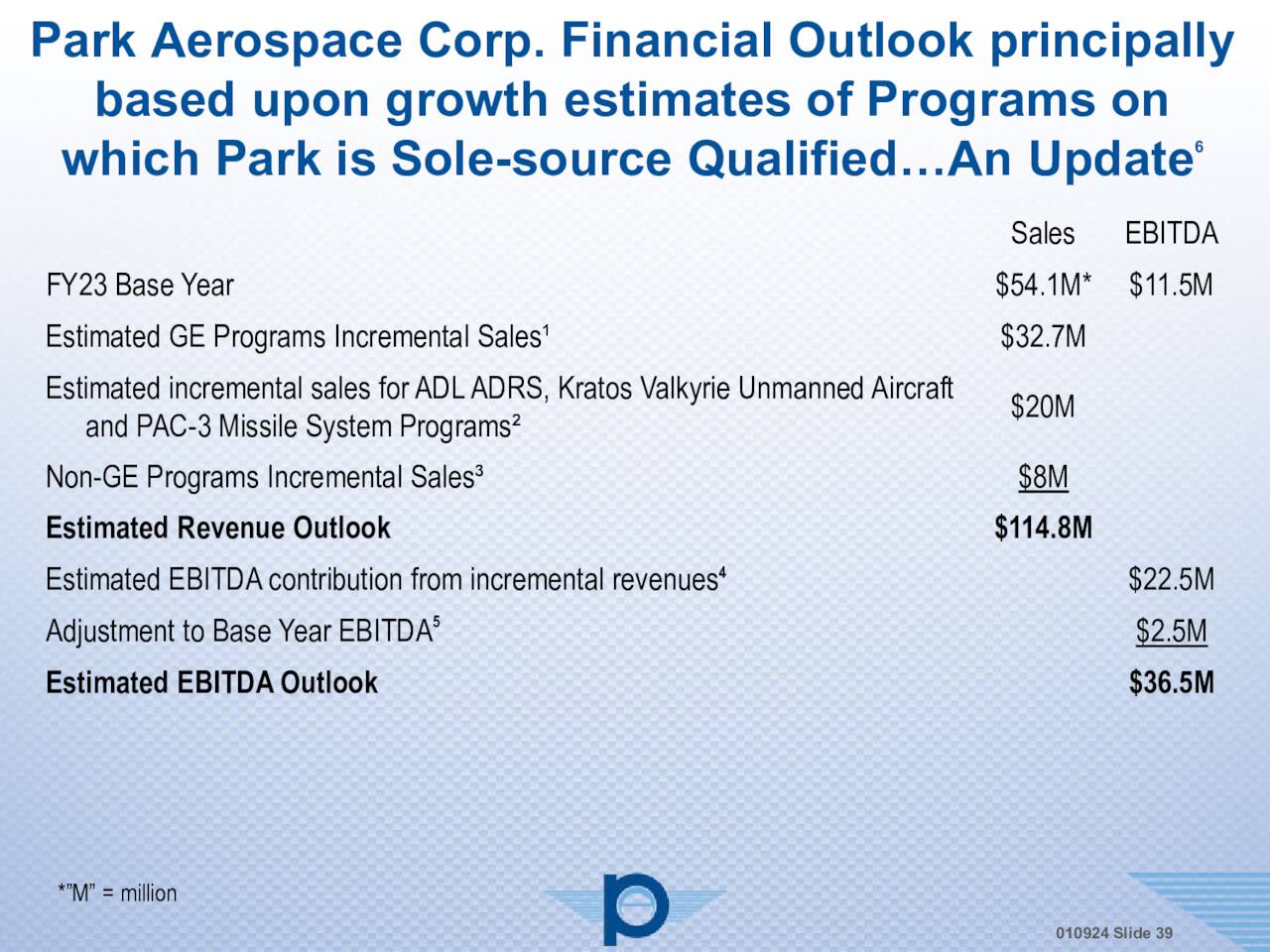 Park Aerospace: Growth Still On The Horizon (NYSE:PKE) | Seeking Alpha