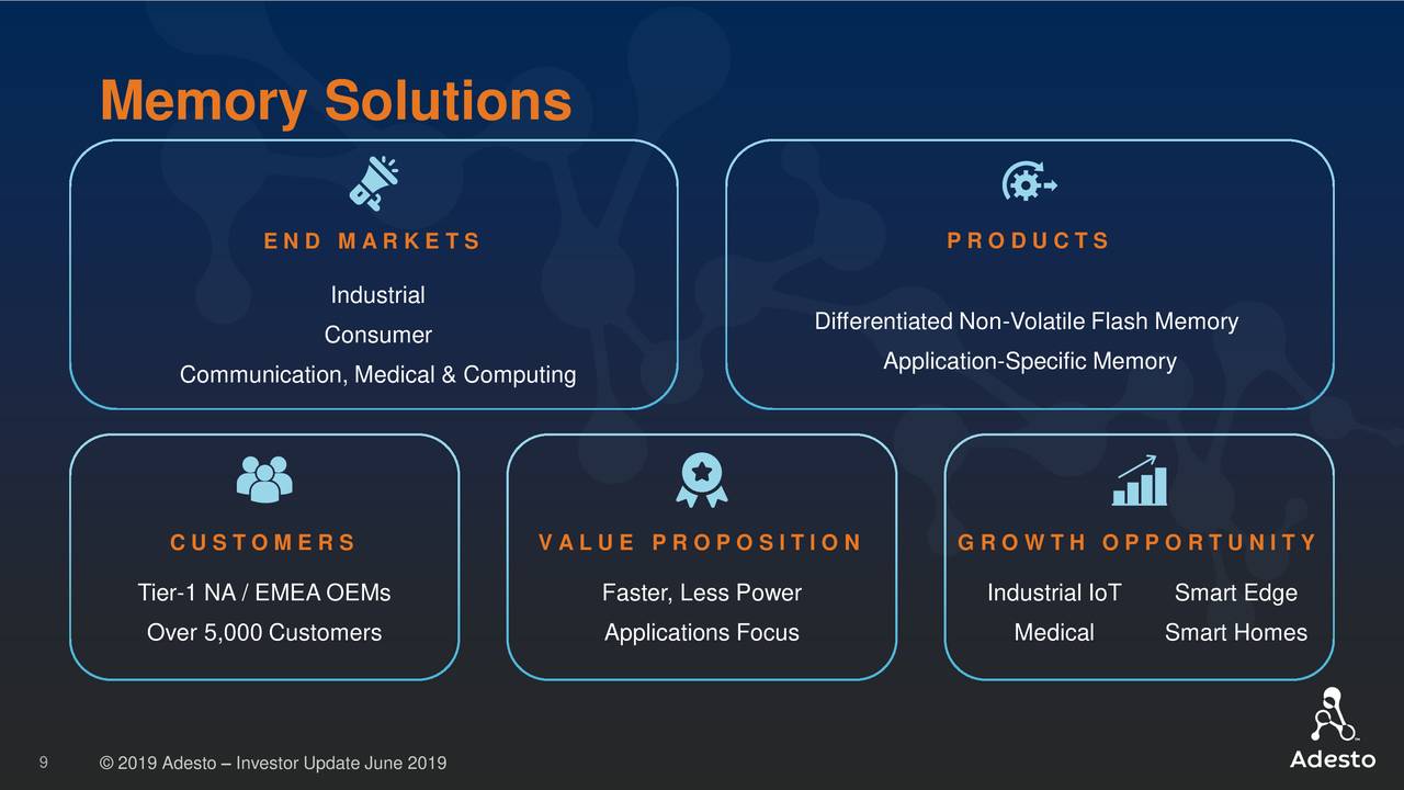 Adesto Technologies (IOTS) Investor Presentation - Slideshow (NASDAQ ...
