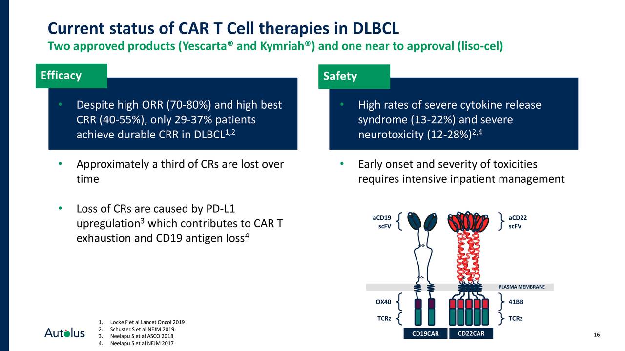 Autolus Therapeutics Plc (AUTL) Investor Presentation - Slideshow ...