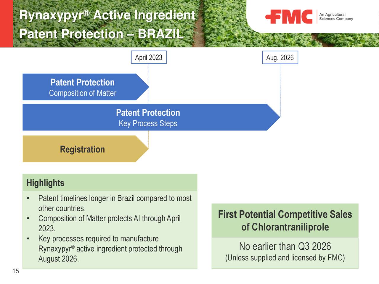 FMC Corporation 2019 Q2 - Results - Earnings Call Slides (NYSE:FMC) | Seeking Alpha