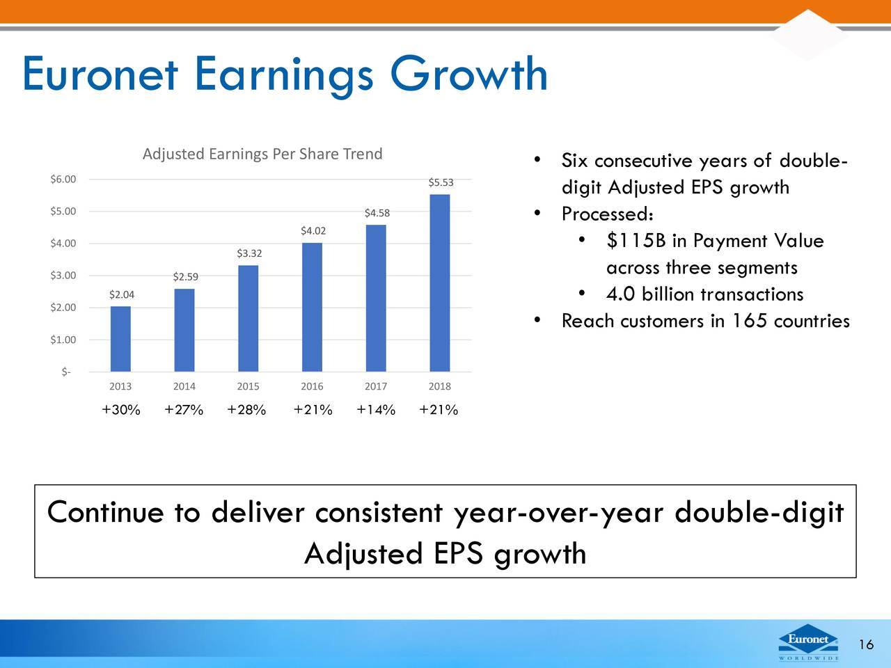 Euronet Worldwide, Inc. 2018 Q4 - Results - Earnings Call Slides (NASDAQ:EEFT) | Seeking Alpha