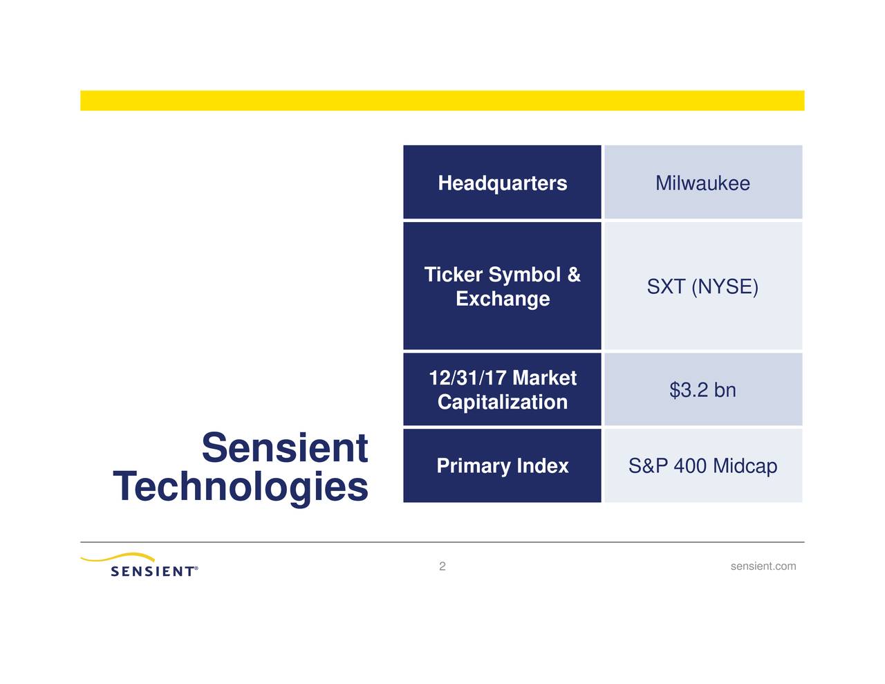 Sensient Technologies Corporation 2017 Q4 - Results - Earnings Call ...