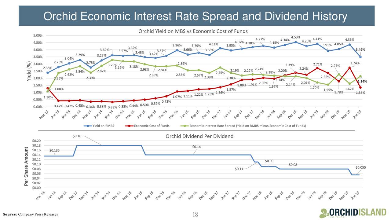 Orchid Island Capital, Inc. 2020 Q2 - Results - Earnings Call ...