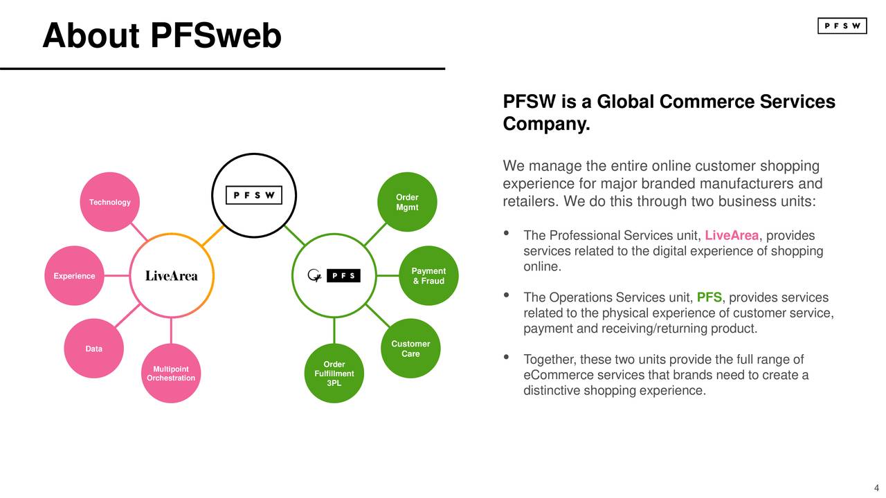 PFSweb (PFSW) Investor Presentation - Slideshow (NASDAQ:PFSW) | Seeking ...
