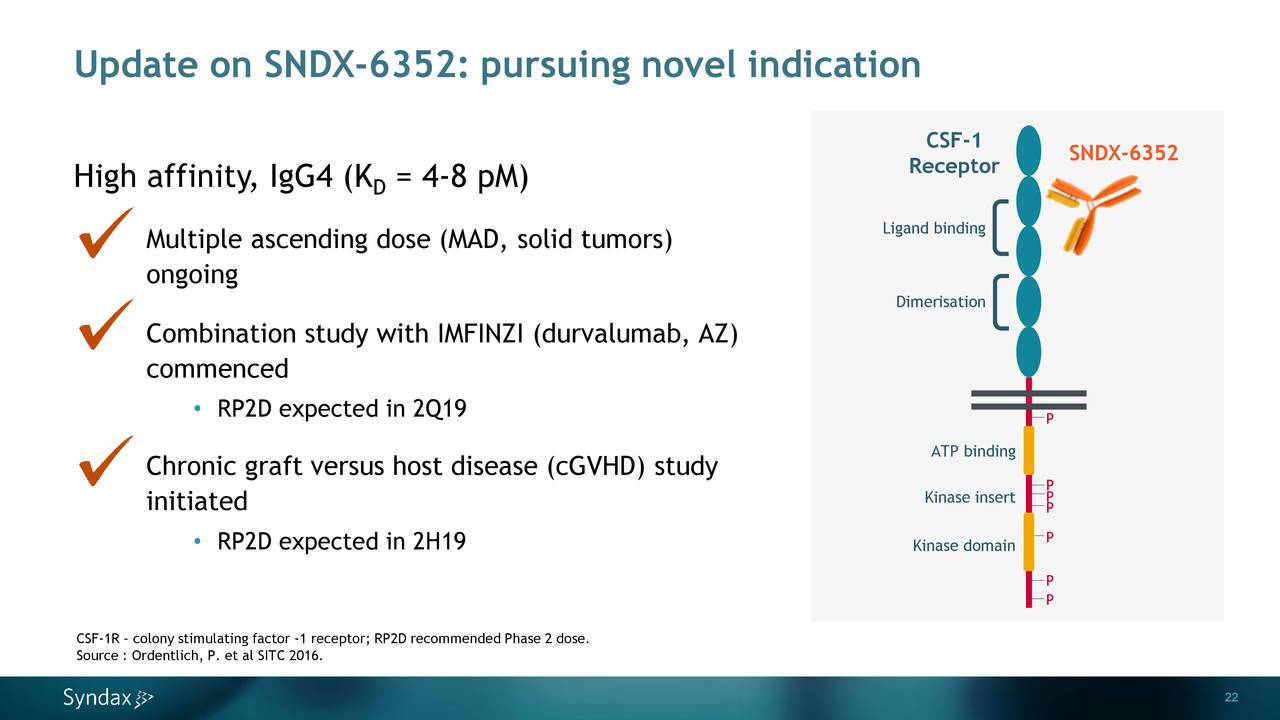 Syndax Pharmaceuticals (SNDX) Investor Presentation - Slideshow (NASDAQ ...