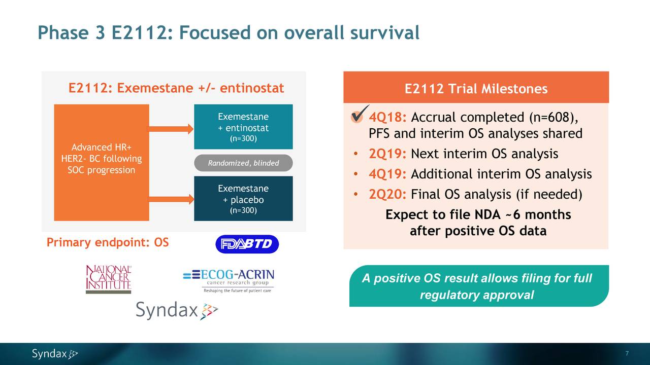 Syndax Pharmaceuticals (SNDX) Investor Presentation - Slideshow (NASDAQ ...