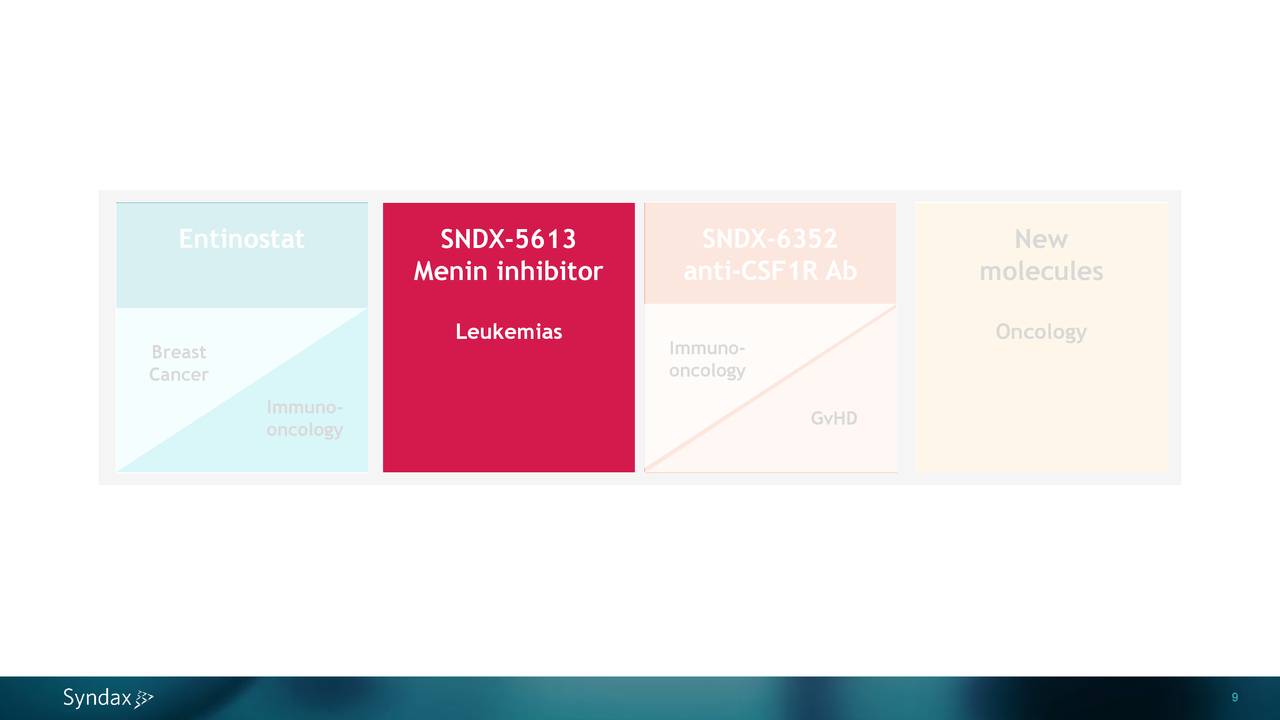 Syndax Pharmaceuticals (SNDX) Investor Presentation - Slideshow (NASDAQ ...