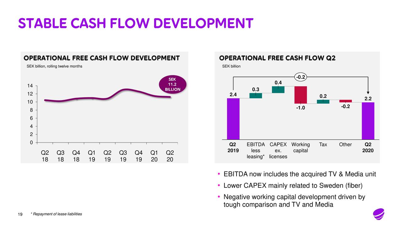 Telia Company AB (publ) 2020 Q2 - Results - Earnings Call Presentation ...