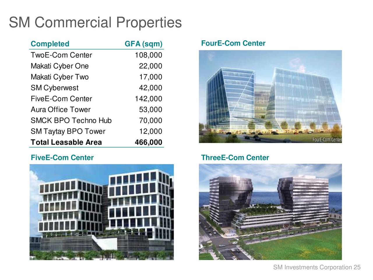 SM Investments Corp. ADR 2018 Q2 - Results - Earnings Call Slides - SM ...