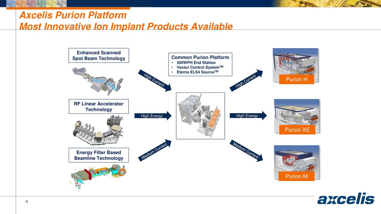 Axcelis Technologies, Inc. 2019 Q4 - Results - Earnings Call ...