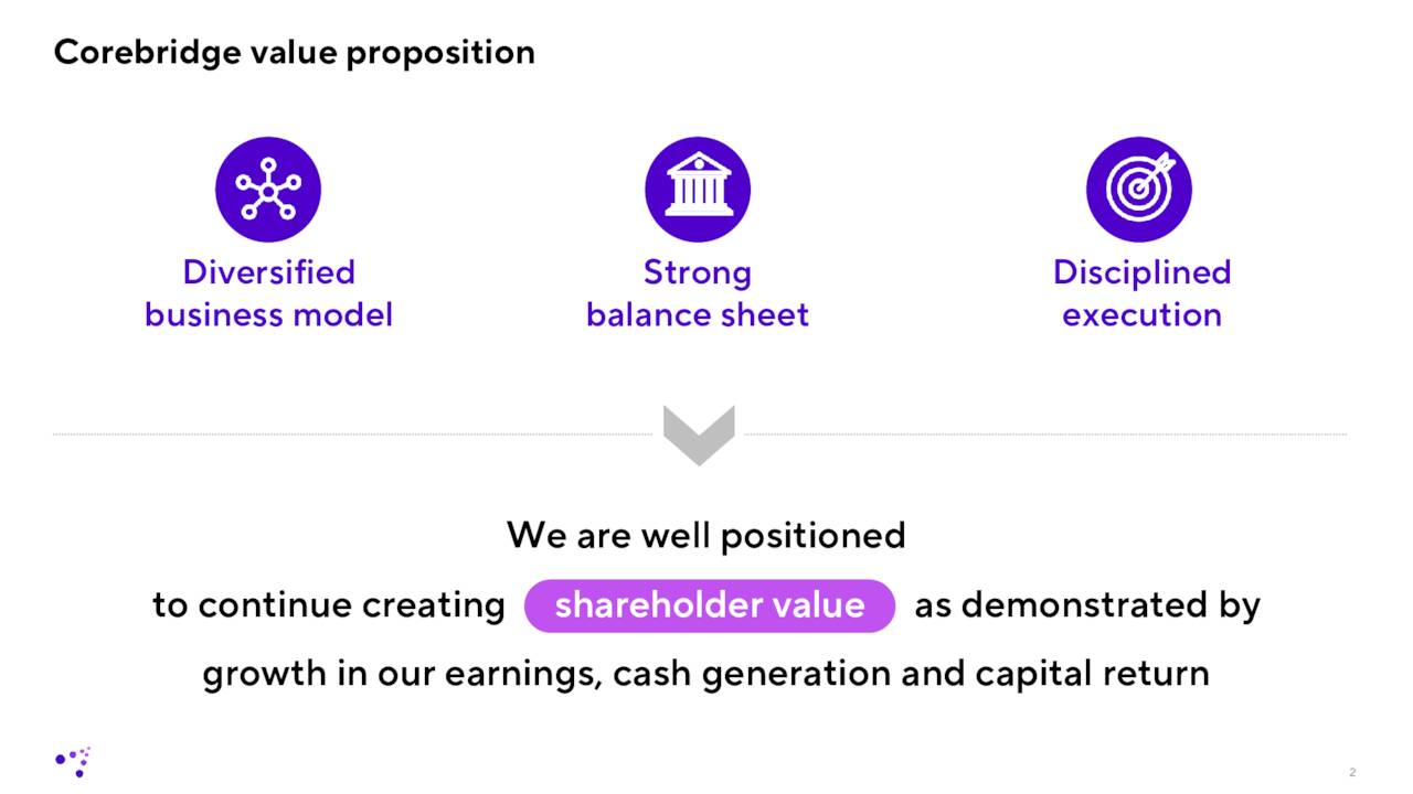 Corebridge Financial, Inc. 2024 Q4 - Results - Earnings Call ...