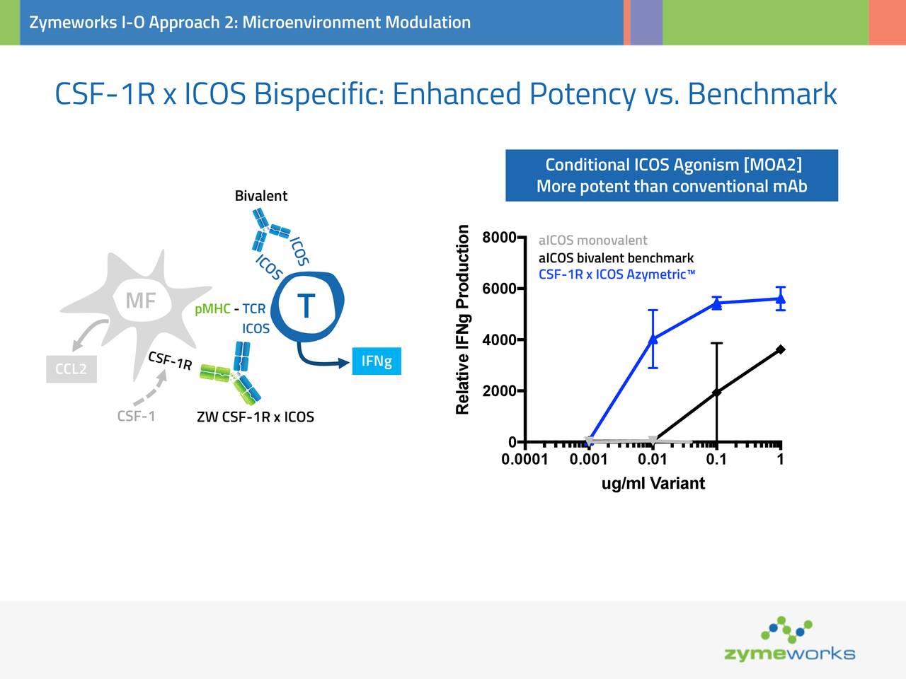 Zymeworks (ZYME) Investor Presentation - Slideshow (NYSE:ZYME ...
