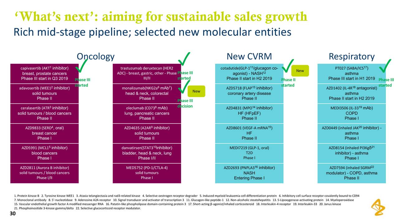 AstraZeneca PLC 2019 Q3 - Results - Earnings Call Presentation (NYSE ...