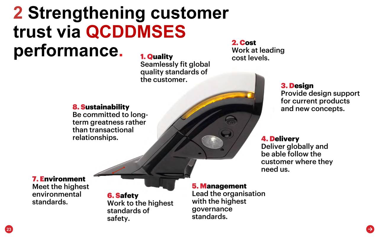 Motherson Sumi Systems (MOZTY) Investor Presentation - Slideshow ...