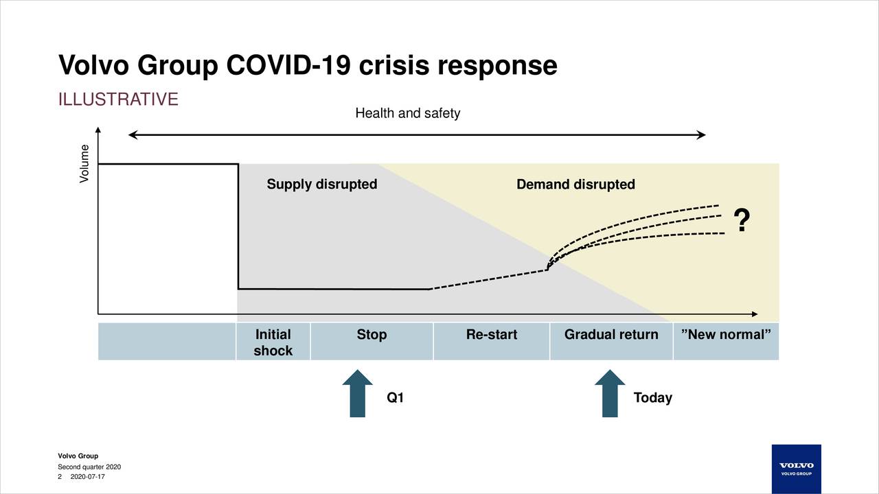 AB Volvo (publ) 2020 Q2 - Results - Earnings Call Presentation (OTCMKTS ...