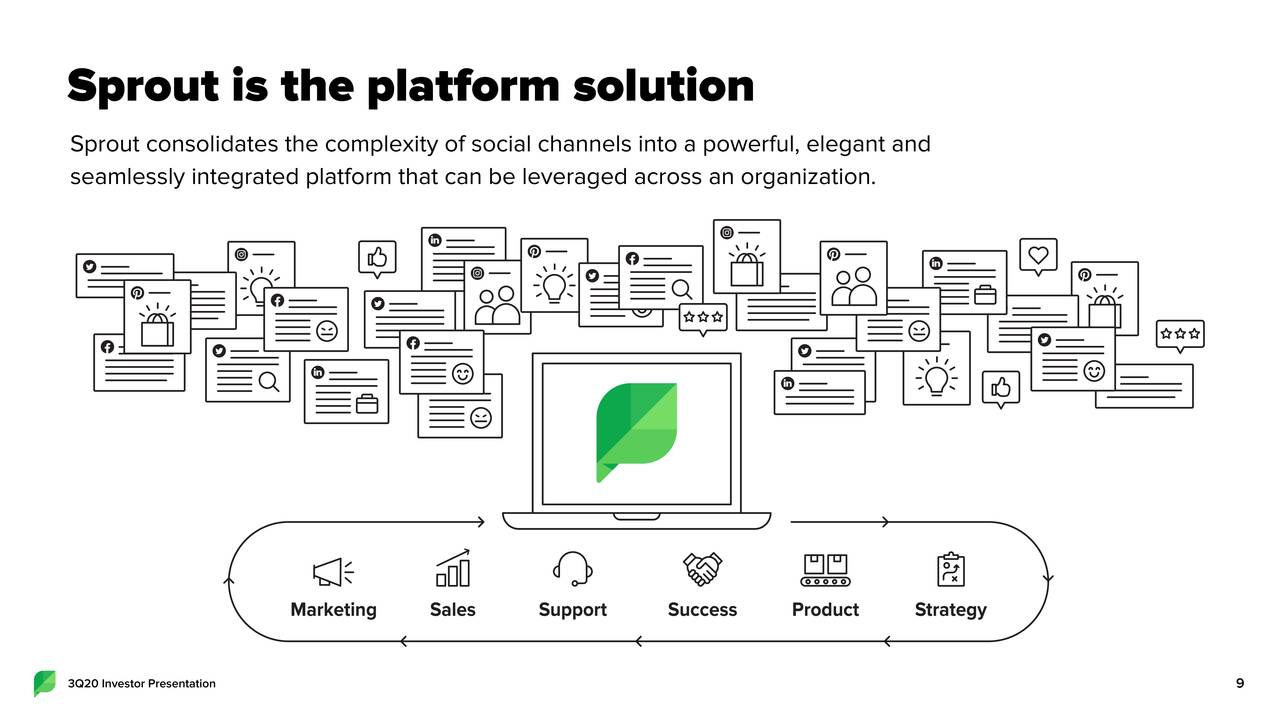 Sprout Social, Inc. 2020 Q2 - Results - Earnings Call Presentation ...