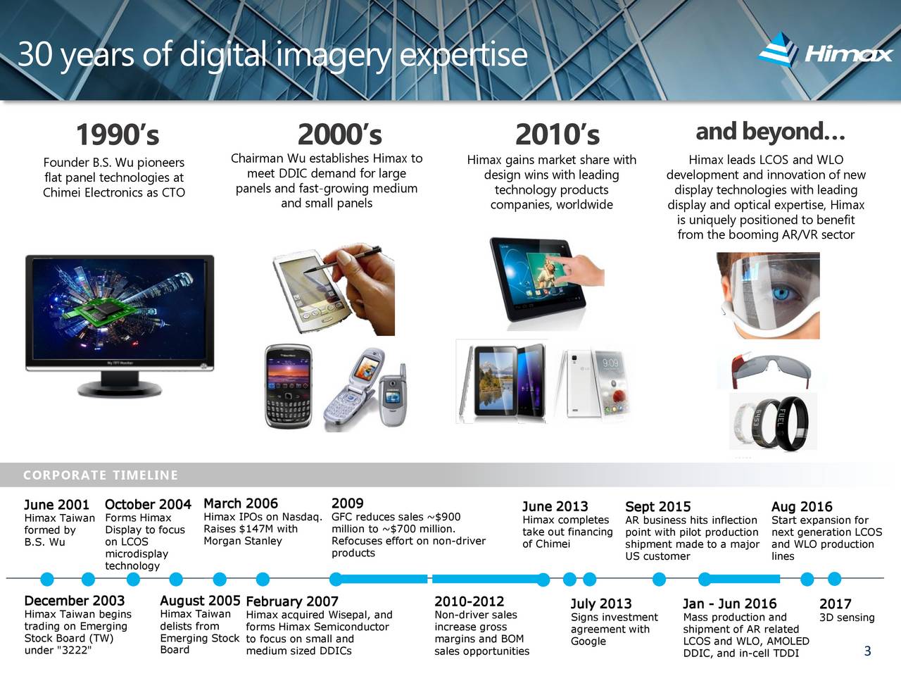 1990s Technology Timeline